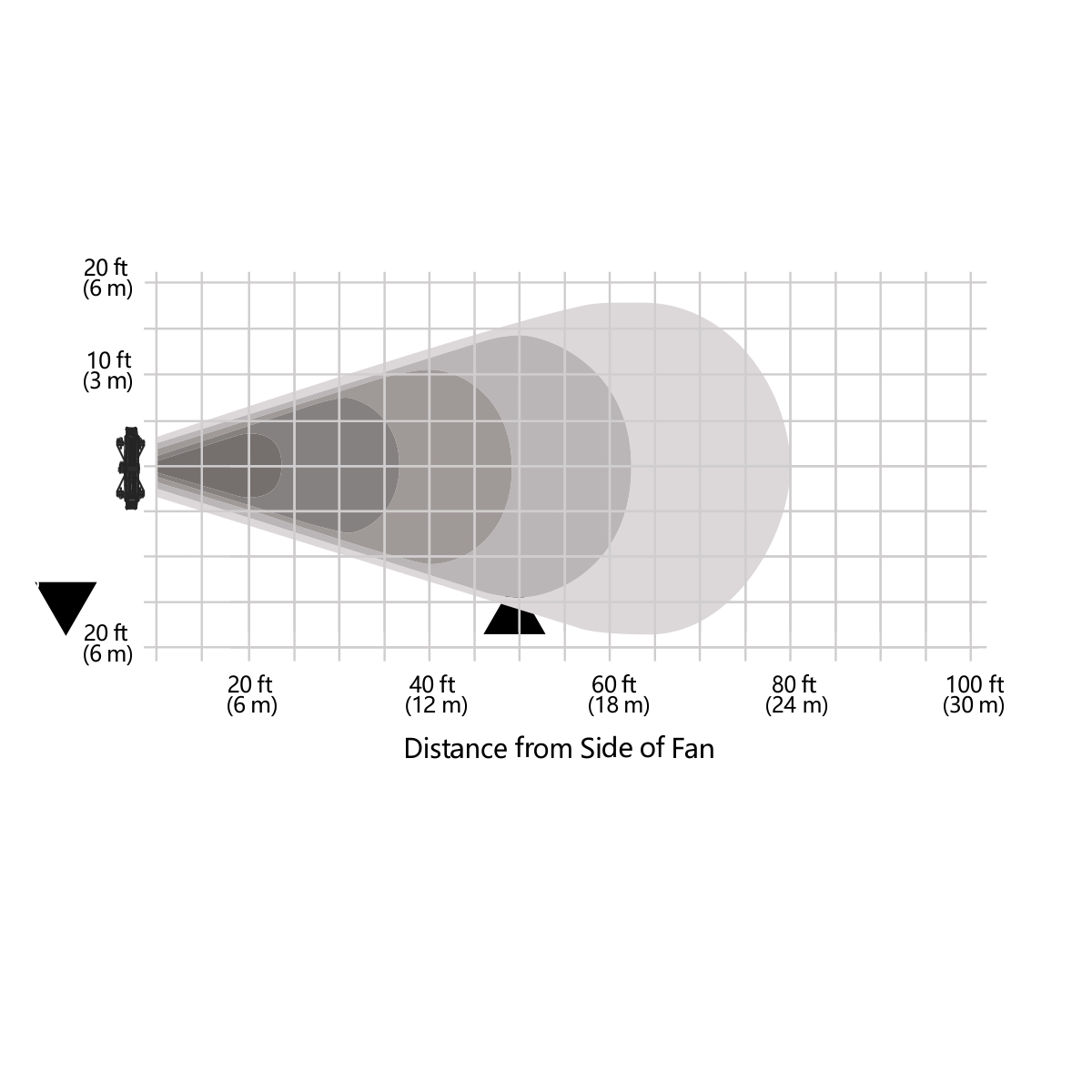 GYM FAN - VIVA FITNESS